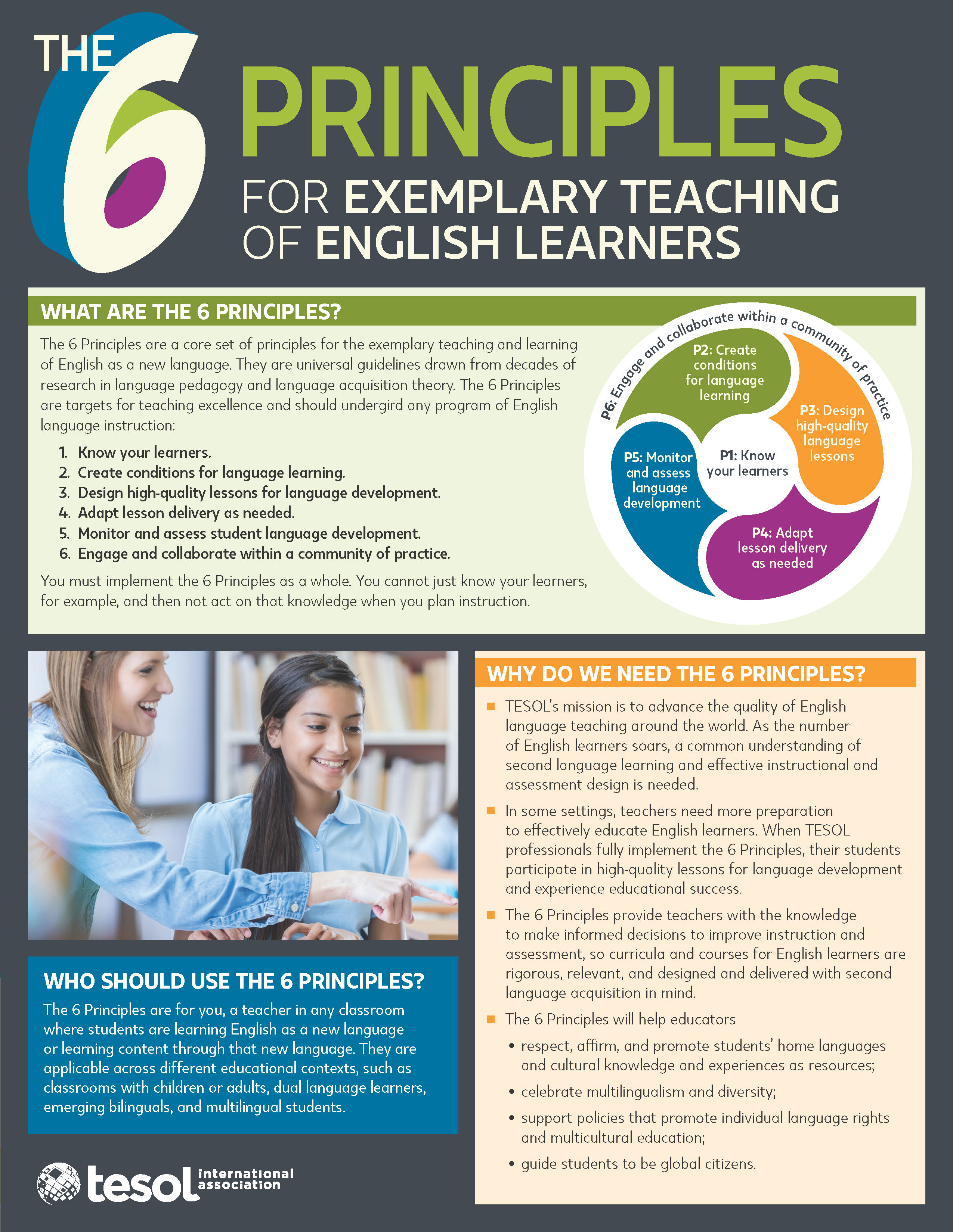 PRODUCTS | TESOL | The 6 Principles PRODUCTS | TESOL | The 6 Principles
